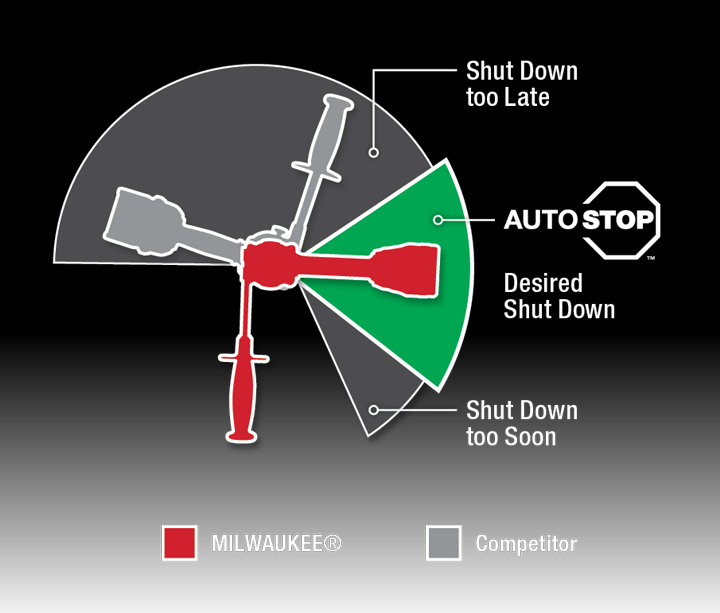 M18 FUEL™ ½” Drill Driver | Milwaukee Tool